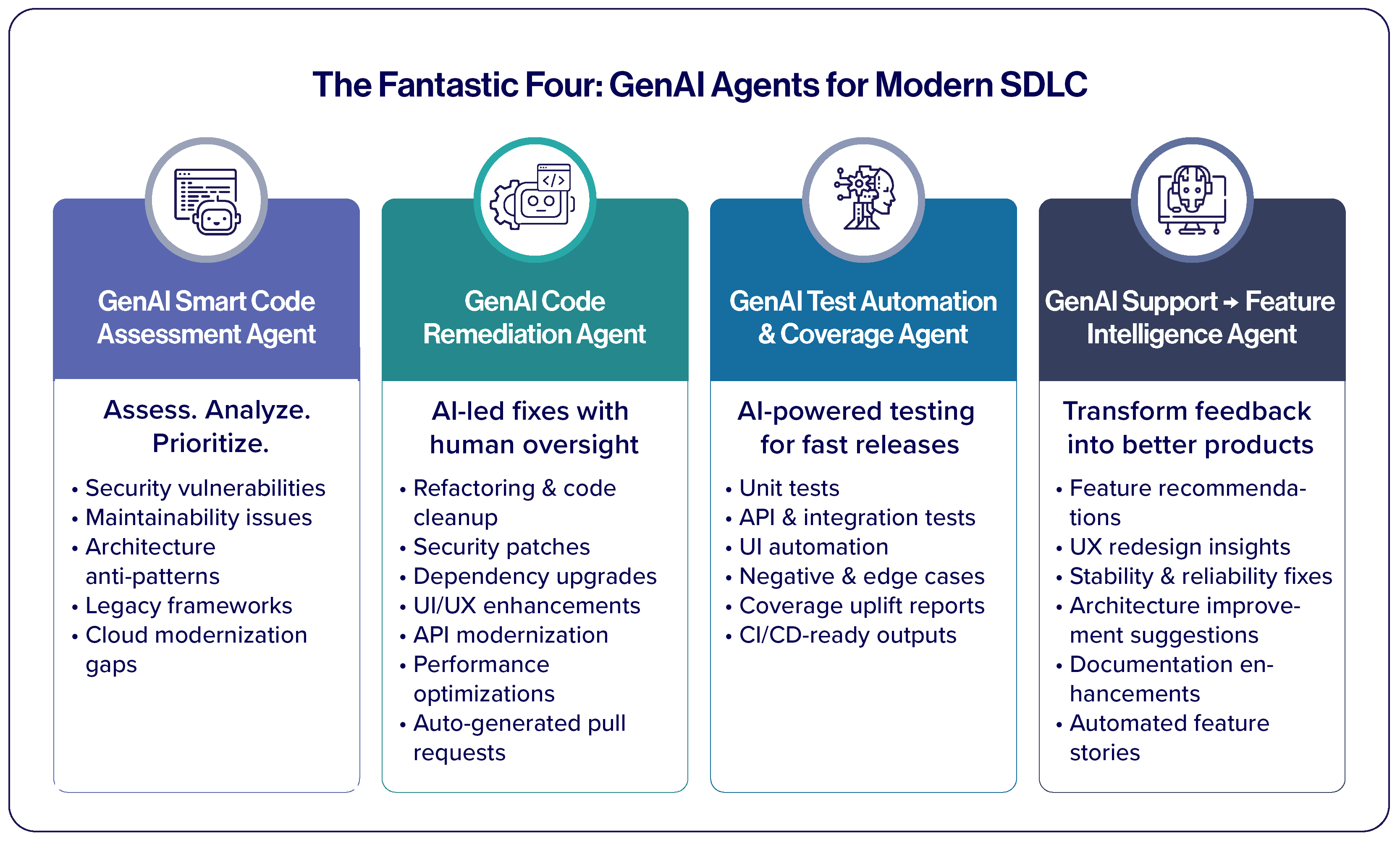 AI-Powered SDLC: Meet the Four Agents Delivering on Promise of AI Pods